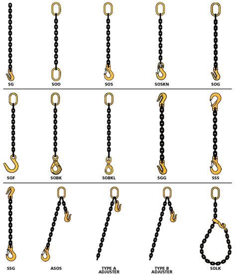 Single Leg Chain Slings Chain Slings Slings Lift It® Manufacturing