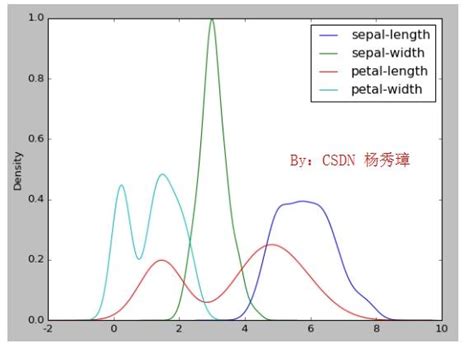 python数据挖掘课程十九 鸢尾花数据集可视化线性回归决策树花样分析 灰信网软件开发博客聚合