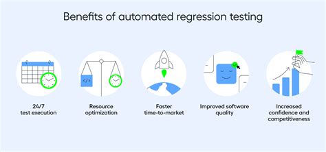 Automated Regression Testing In 2025 Best Practises From Top Qa Teams
