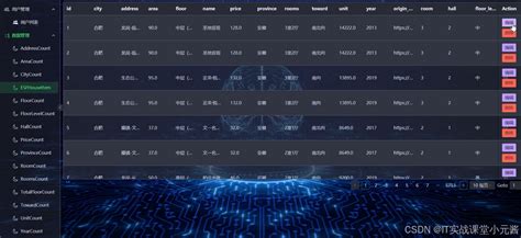 计算机毕业设计项目源码 大数据深度学习 基于聚类算法实现的二手房价分析及可视化系统基于数据挖掘的二手房房价分析实验聚类分析 Csdn博客