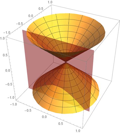 Sectionparametricplot3d Wolfram Function Repository