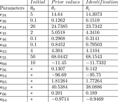 Multi Objective Optimisation Method Download Scientific Diagram