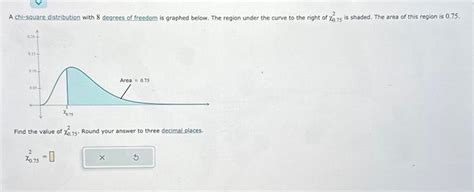 Solved Suppose Z Follows The Standard Normai Distribution