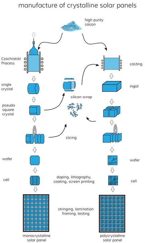 Solar Cells