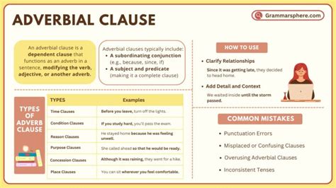 Subordinate Clause Definition Types And Examples Grammarsphere