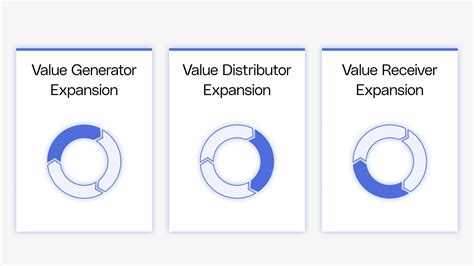 Choosing Your Growth Methods Intro To Loop Expansion Reforge