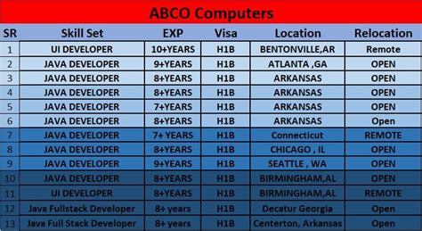 Shubhangi Meshram On Linkedin Recruiting Javafullstack