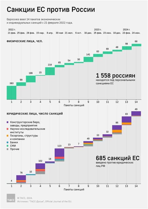 Пакет с пакетами Colonelcassad — Livejournal