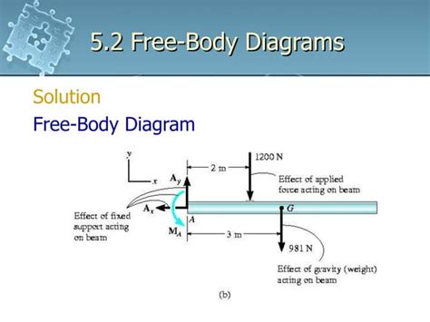 Engineering Mechanics Statics Ppt Chemistry Science