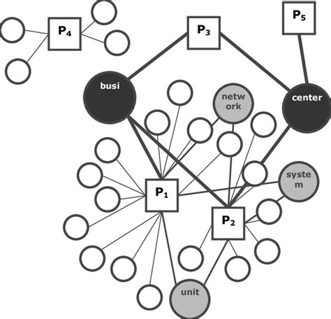Multiple Combined Graph Participations Download Scientific Diagram