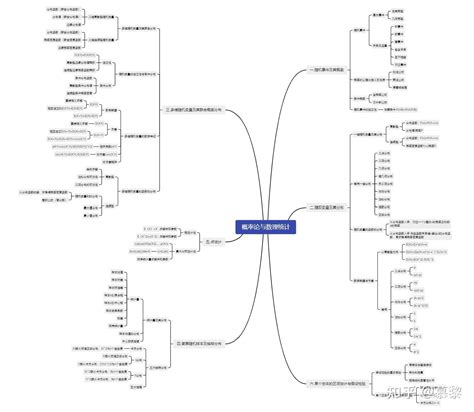 概率论与数理统计——思维导图 知乎
