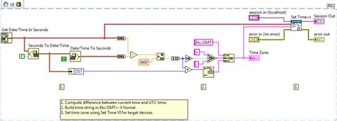 Programmatically Set Time Zone On Rt Controller In Labview Ni Community