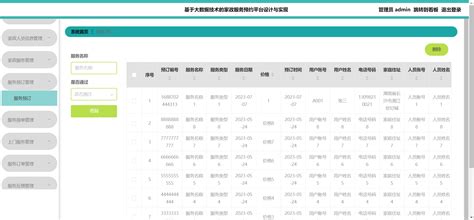 基于python的大数据技术构建家政服务预约平台可视化大屏的研究与实现 csdn博客