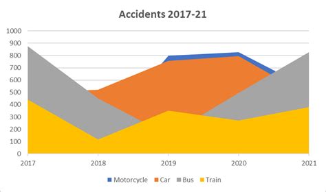 How To Create Area Chart In Excel Quickexcel
