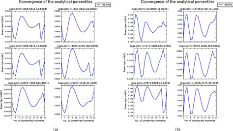 Figure 5 From A General Theory On Frequency And Time Frequency Analysis Of Irregularly Sampled