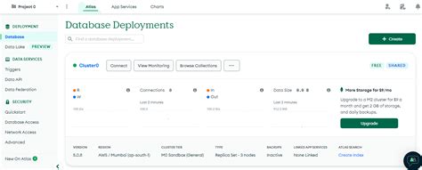 Scaling With Mongodb Atlas Ant Media Documentation
