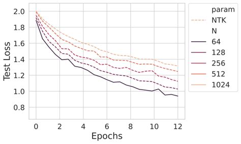 Infinite Limits Of Neural Networks Kempner Institute