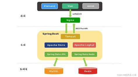 Spring Boot框架以及它的优势 阿里云开发者社区