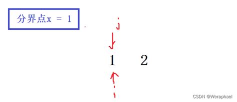 【数据结构】快速排序（模板）快速排序模板 Csdn博客