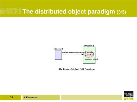 ppt distributed computing paradigms powerpoint presentation free download id 354646