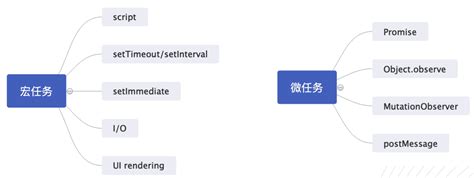 单线程JavaScript如何实现异步 web开发 亿速云 单线程JavaScript如何实现异步 web开发 亿速云