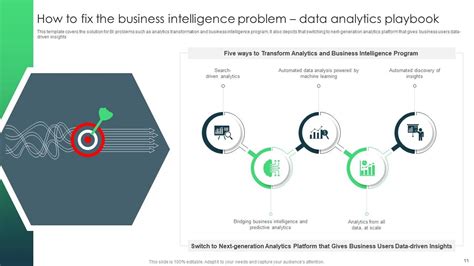 data analytics and bi playbook powerpoint presentation slides