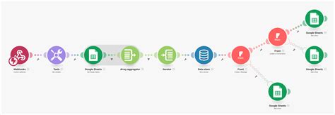 429 Error Too Many Requests How To Make Community