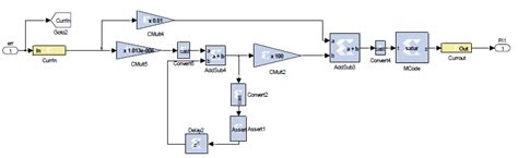 Current Controller In Xilinx Blockset Download Scientific Diagram