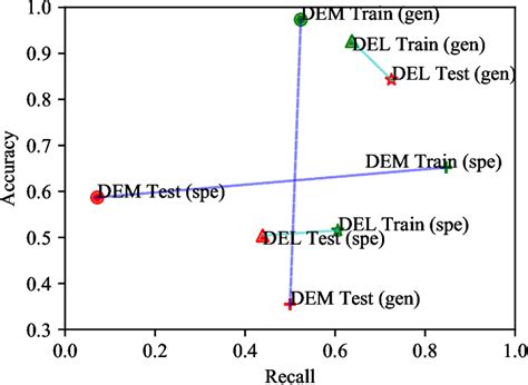 Figure 1 From Deep Explainable Learning With Graph Based Data Assessing