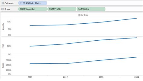 Displaying Multiple Trend Lines On The Same Axis In Tableau Learn