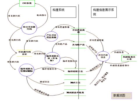 实战每晚构建上 Uml软件工程组织 火龙果软件 实战每晚构建上 Uml软件工程组织 火龙果软件