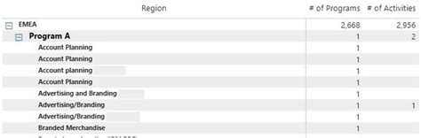 solved matrix rows not filtering properly microsoft fabric community