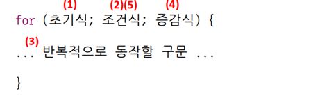 반복문for While Do While