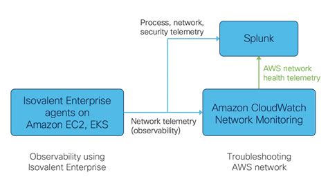 Network Troubleshooting In The Multicloud World Onshoppi Reviews And