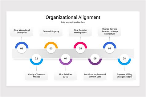 Organizational Alignment Powerpoint Template Nulivo Market