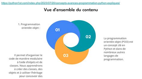 les concepts avancés de la programmation python expliqués en diapositives slide deck 2023 pdf