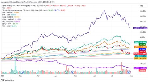 Asml 주가 전망 Ai 시대의 리소그래피 리더십과 성장 전망