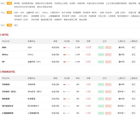 宁波大学非全日制研究生好考吗怎么上课 知乎