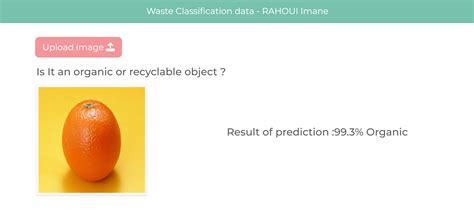 GitHub Imane Rahoui WasteClassificationData