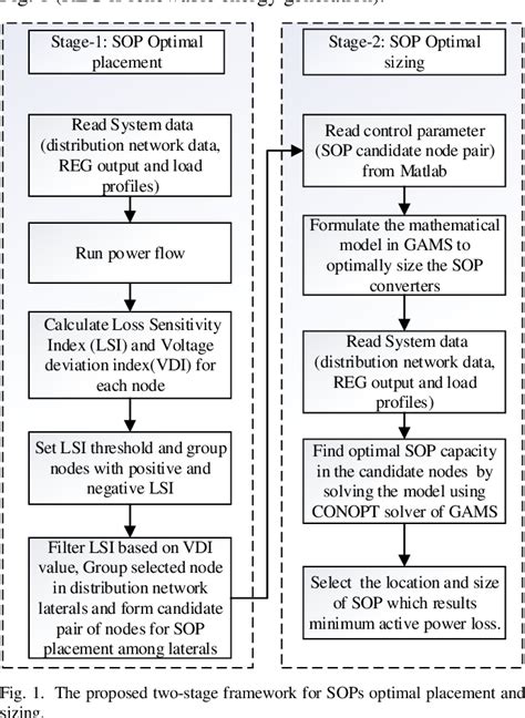 Figure 1 From A Novel Methodology For Optimal Allocation And Sizing Of Soft Open Points In