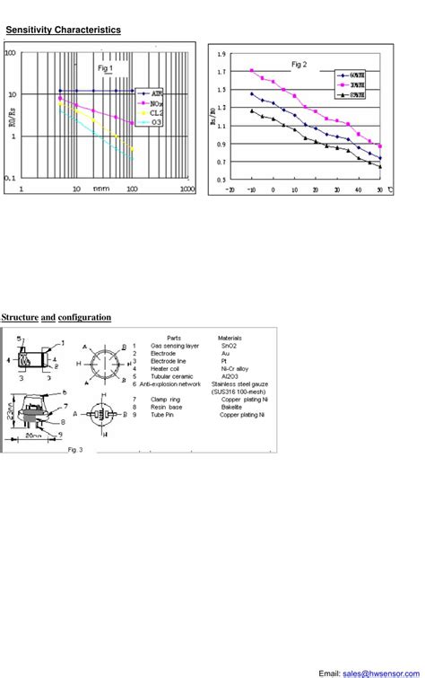 Mq131 Datasheet By Mikroelektronika Digi Key Electronics