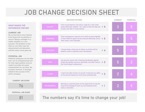 Job Change Decision Sheet Template Evaluate Opportunities