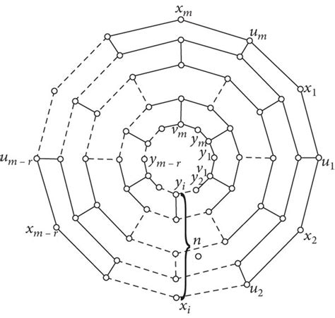Plane Spanning Subgraphs Of H2mnr A N Is Even And B N Is Odd Download Scientific Diagram