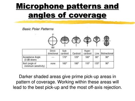 Ppt Welcome To “effective Audio” Powerpoint Presentation Free Download Id1116058