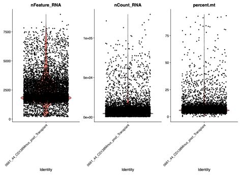 How To Add Ablines On The VlnPlot Issue Satijalab Seurat GitHub