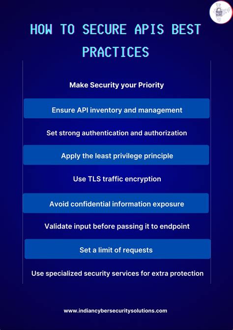 Cybersecurity Apisecurity Secureapis Dataprotection Apisecuritybestpractices Cyberdefense