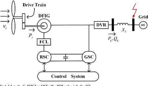 Figure 1 From Lvrt Capability Enhancement Of Dfig Based Wind Turbine With Coordination Control