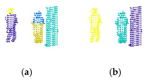 The Improvement Of Density Peaks Clustering Algorithm And Its Application To Point Cloud