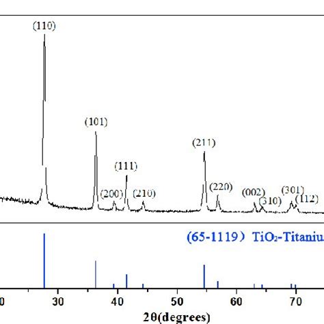 XRD Patterns Of Hierarchical TiO Download Scientific Diagram