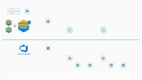 Functional Testing Web Based Testing Sap And Non Sap Corealm
